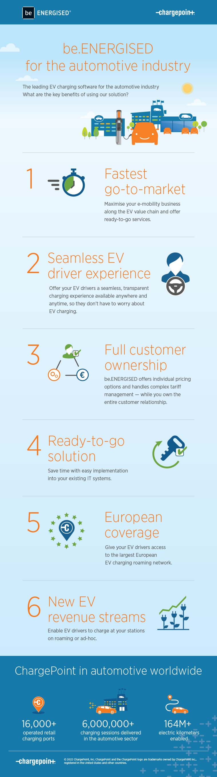 The leading EV charging software for the automotive industry. What are ...