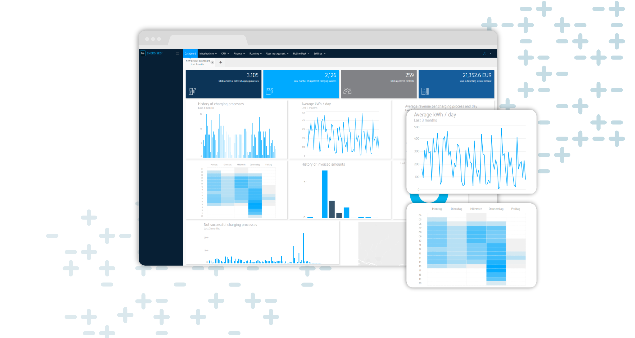 be.ENERGISED E-mobility software platform | ChargePoint