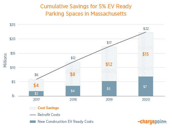 The Contractor’s Guide to EV Ready Building Codes | ChargePoint
