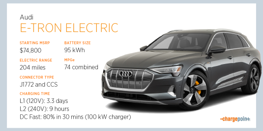 Best Electric Car License Plates