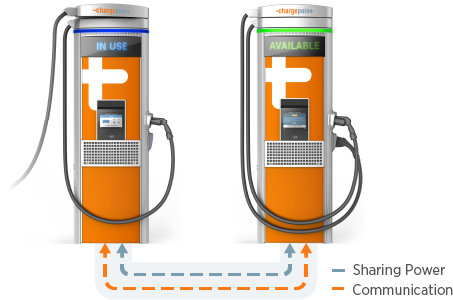 Express: EV Fleet Charging Stations | ChargePoint